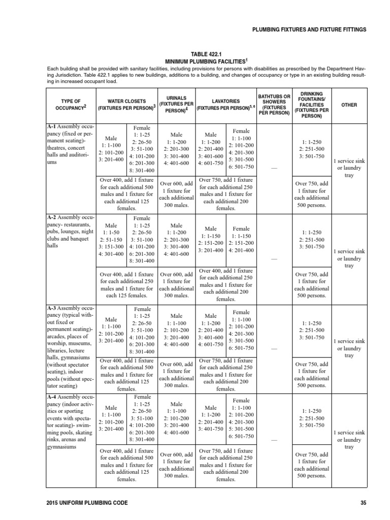 2015 Uniform Plumbing Code 72 | PDF | Sanitation | Manufactured Goods