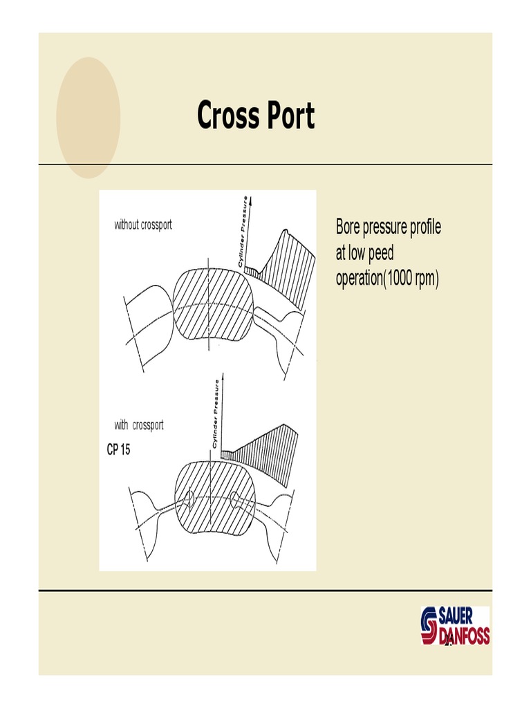 About Valve Plates With CP Cross Port | PDF