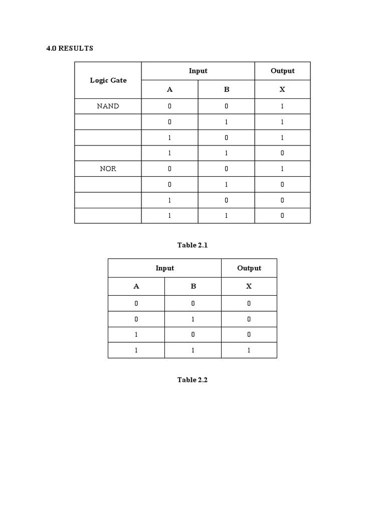 Result Simulation 2 PHY340 | PDF | Logic Gate | Electronic Design