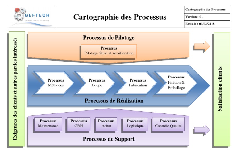 Cartographie des Processus Logistiques | PDF