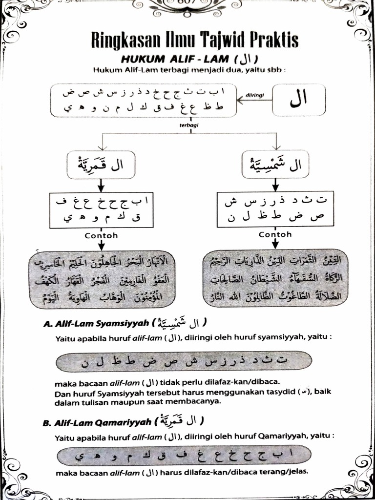Ringkasan Hukum Bacaan Tajwid | PDF