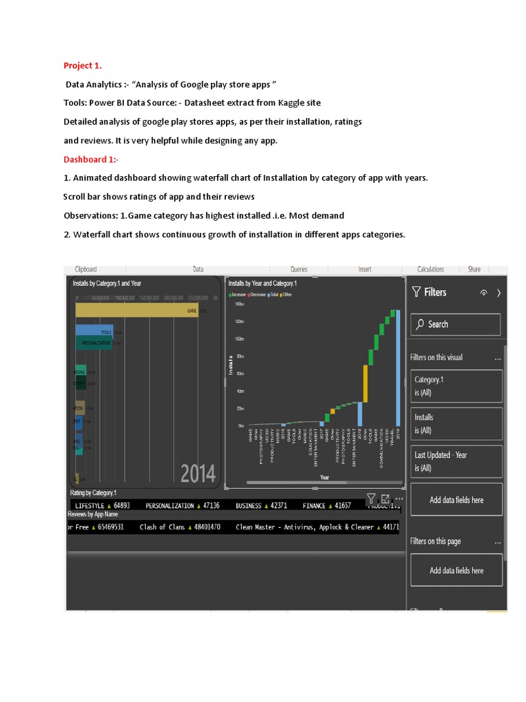 Google App Analysis Power Bi | PDF