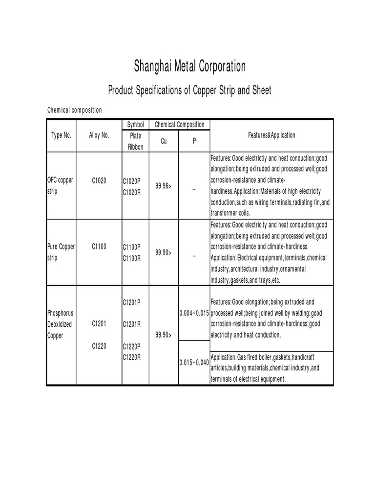 Specification of Copper Strip | PDF | Sheet Metal | Copper