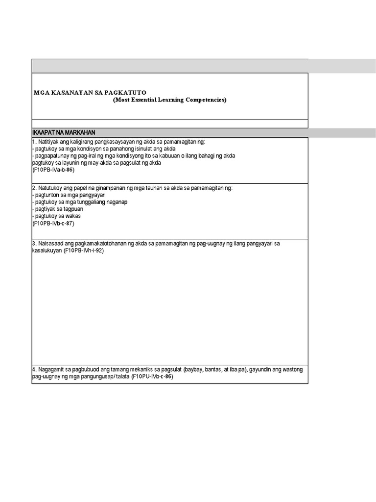 Filipino: Mga Kasanayan Sa Pagkatuto (Most Essential Learning ...