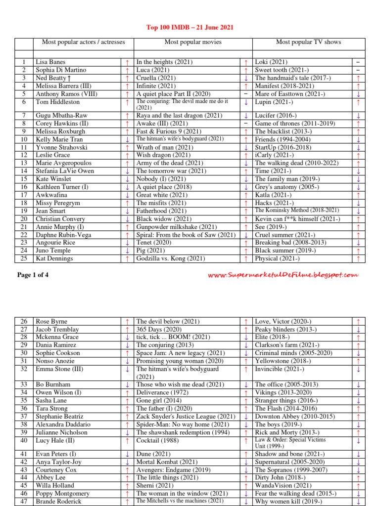 Athena Karkanis: IMDB Highlights | PDF | Entertainment (General)