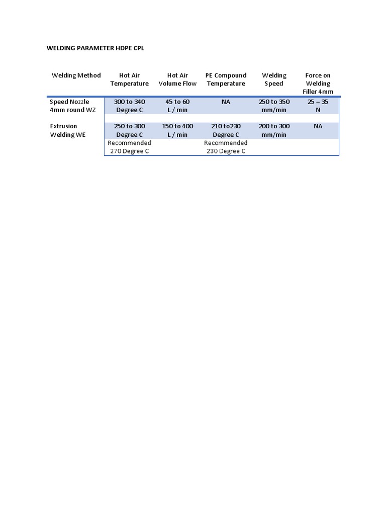 Welding Parameter HDPE CPL | PDF