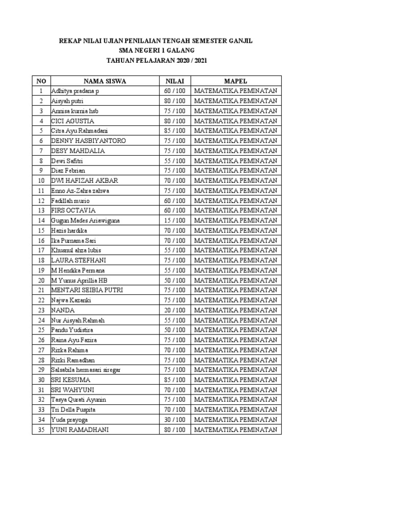 Nilai MM (P) KLS Xi Ipa | PDF