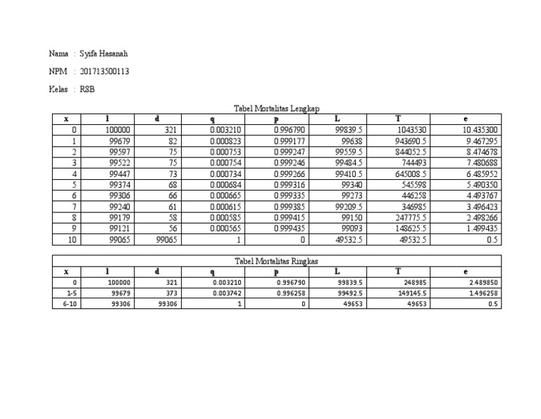 Tabel Mortalitas | PDF