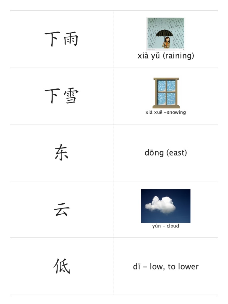 Chinese Weather | PDF