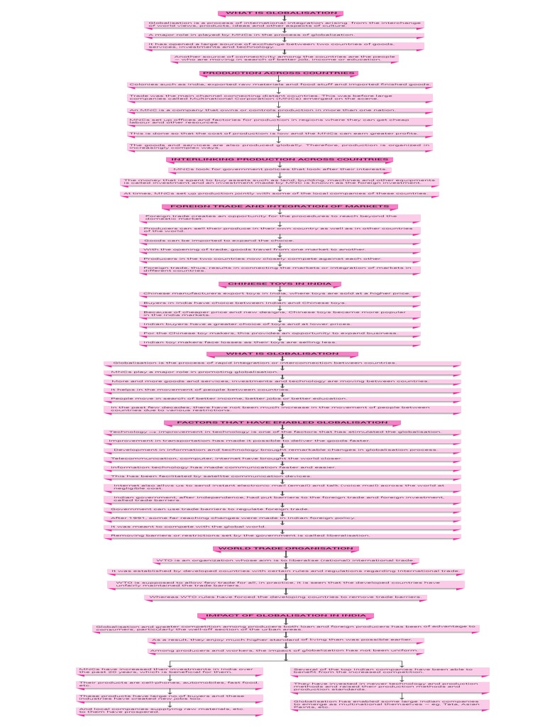 Class 10 Flow Chat 4 | PDF | Multinational Corporation | Globalization