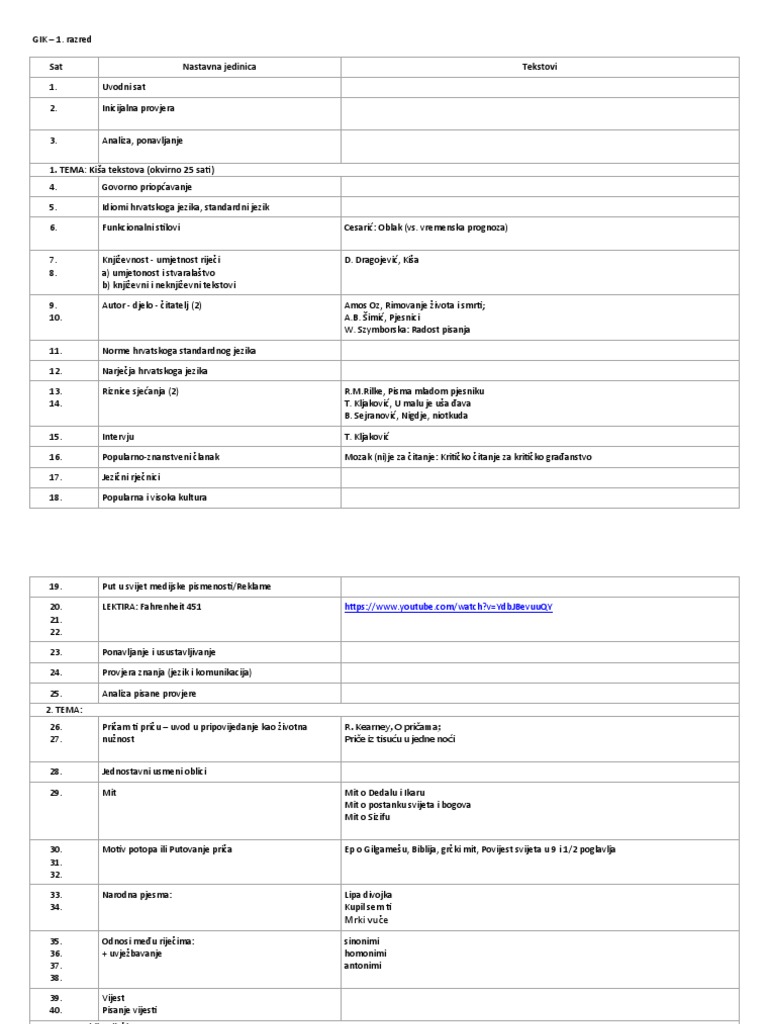 GIK - 1. Razred | PDF