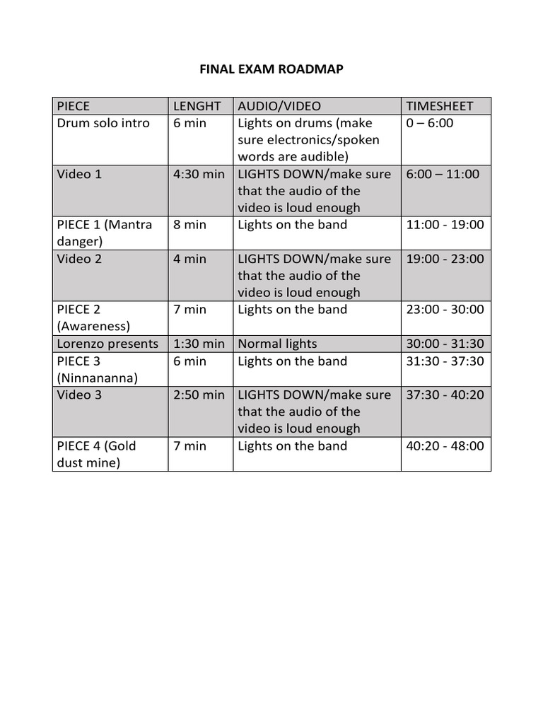 Final Exam Roadmap | PDF