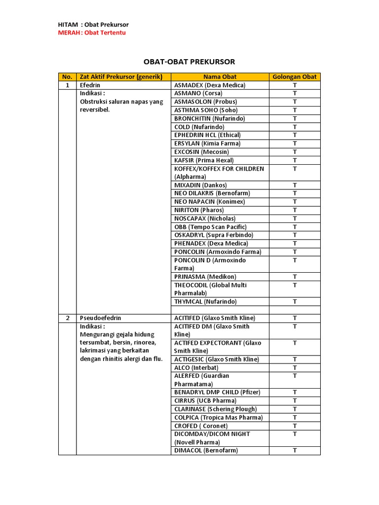 Obat Prekursor Dan OOT | PDF | Psychoactive Drugs | Drugs