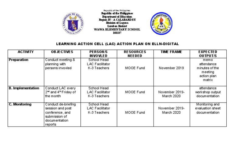 LAC Action Plan ELLN-Digital | PDF