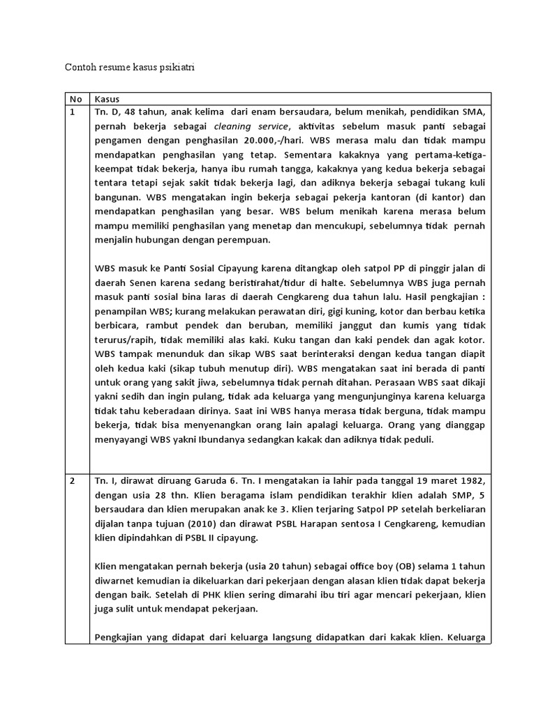 Contoh Resume Kasus Psikiatri | PDF