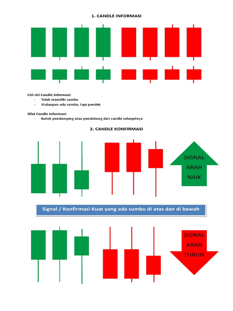 1 Candle Informasi Signal Arah Naik PDF Free | PDF