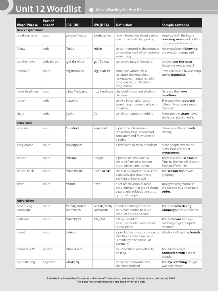 Word/Phrase Part of Speech Ipa (Uk) Ipa (Usa) Sample Sentence | PDF ...