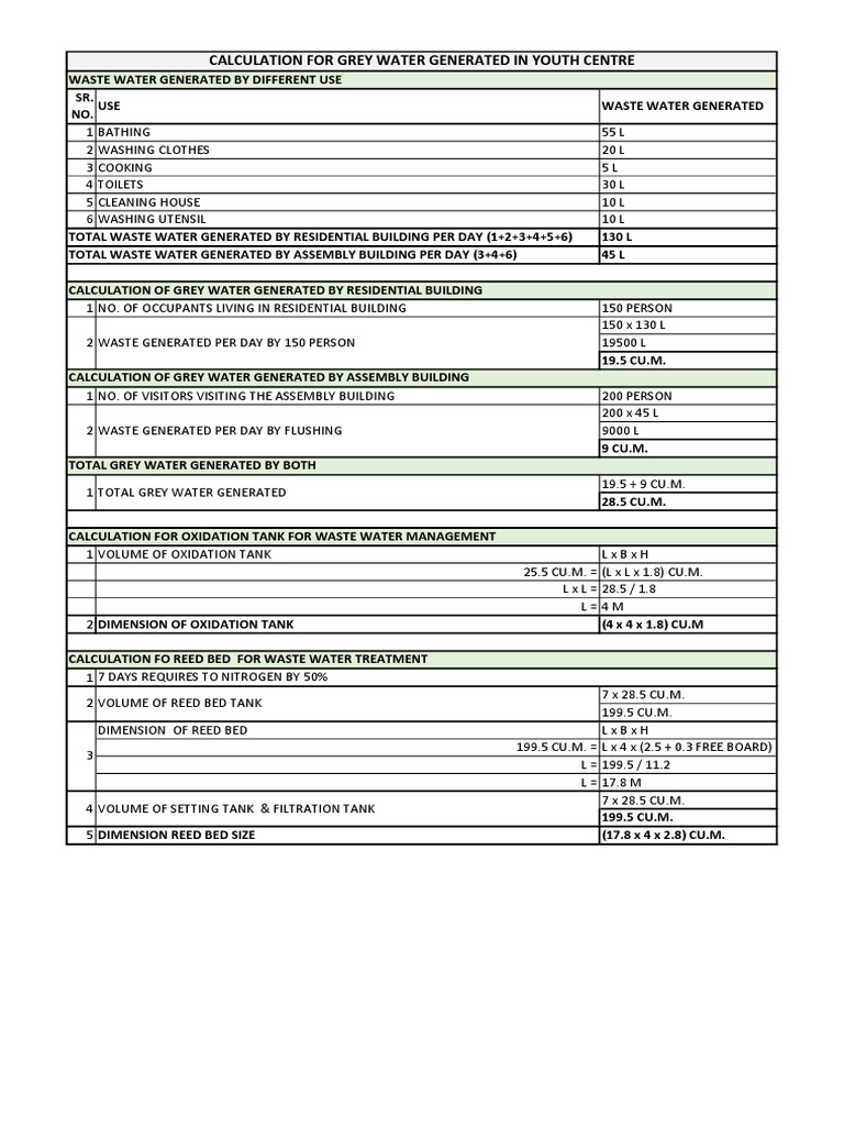 Final Calculation For Grey Water | Download Free PDF | Wastewater | Hygiene