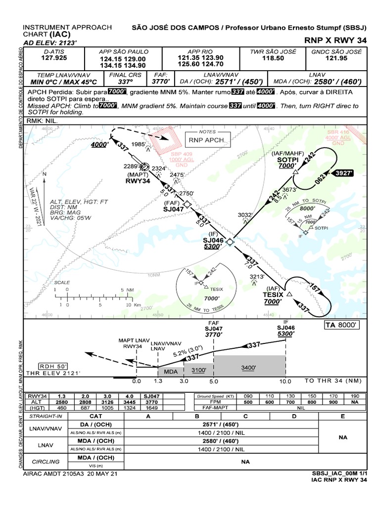 RNP Approach Chart for Runway 34 at Professor Urbano Ernesto Stumpf ...