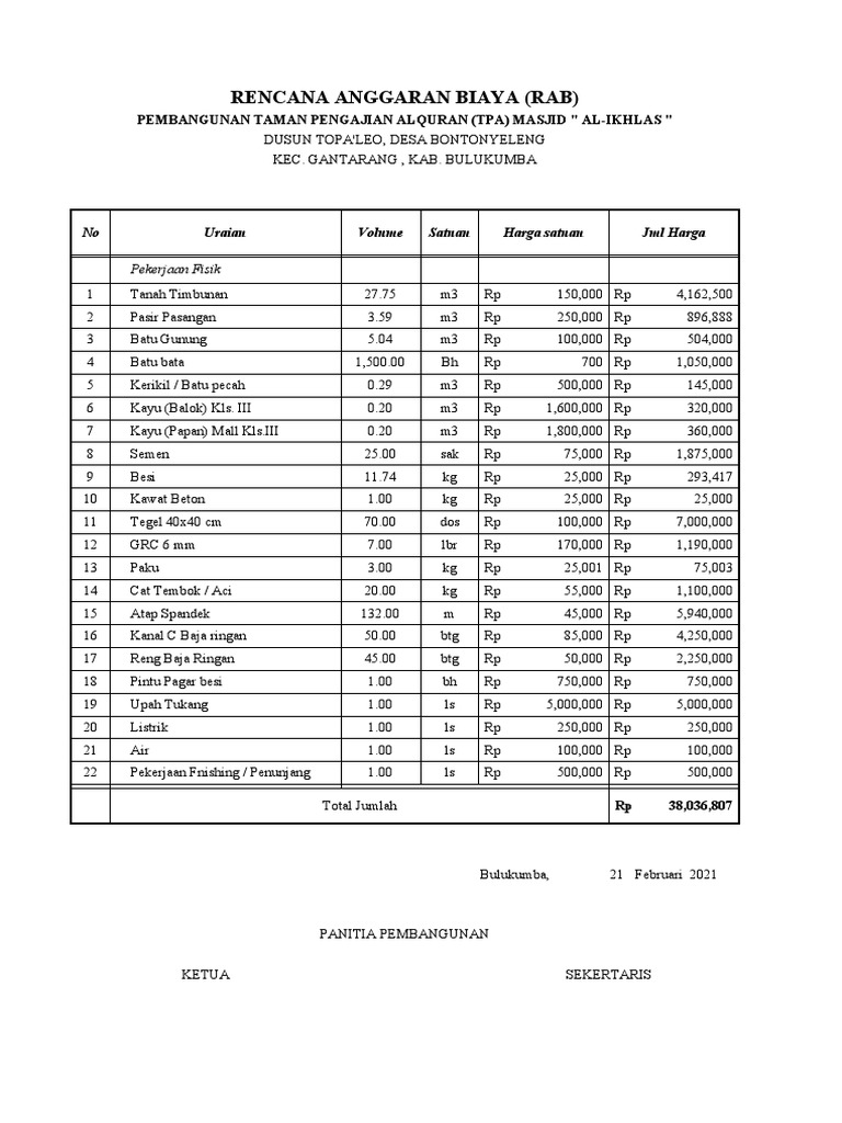 Rencana Anggaran Biaya (Rab) : Pembangunan Taman Pengajian Alquran (Tpa ...