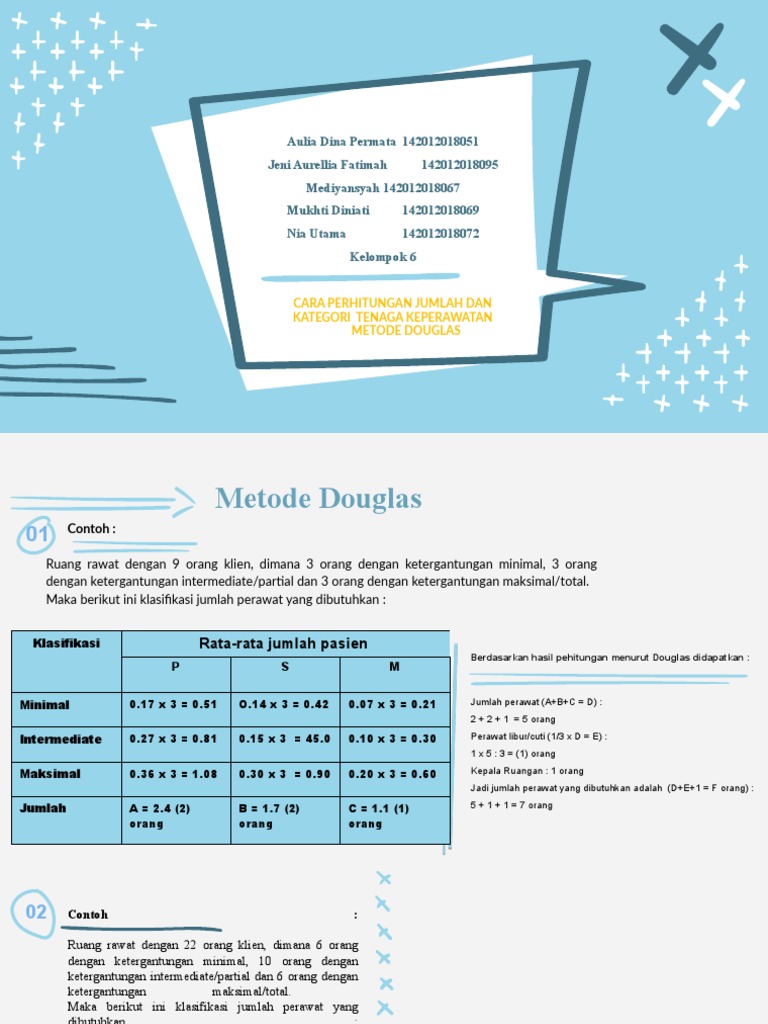 Metode Douglas: Contoh Perhitungan Jumlah Tenaga Keperawatan ...