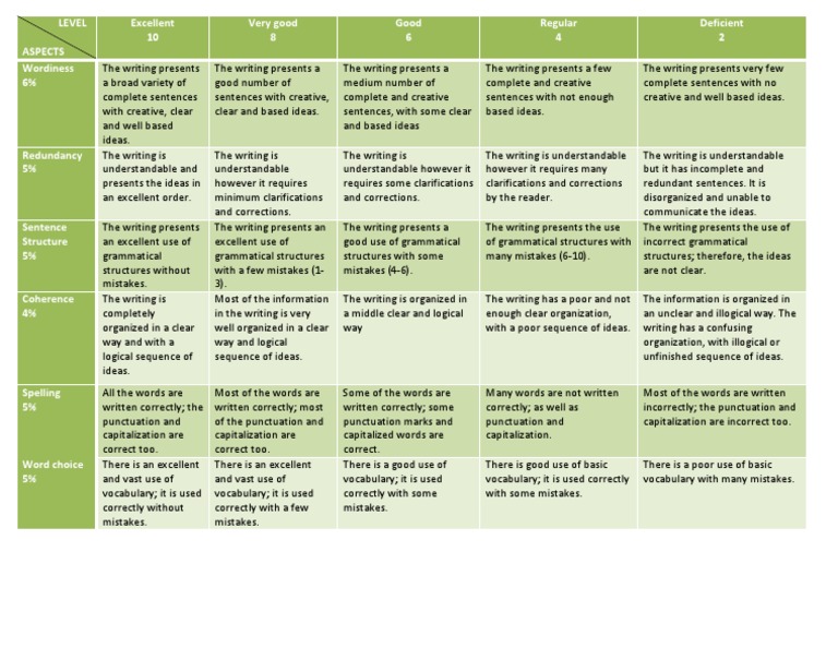 Rubric Writing | PDF | Language Mechanics | Writing