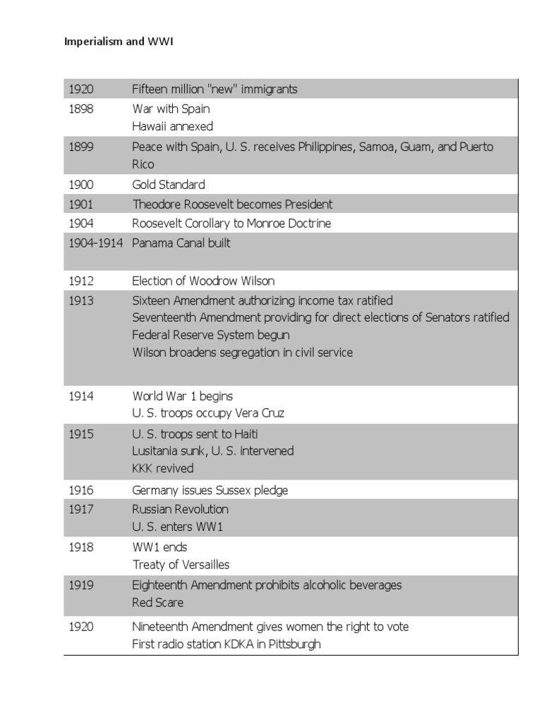 APUSH Timeline | PDF