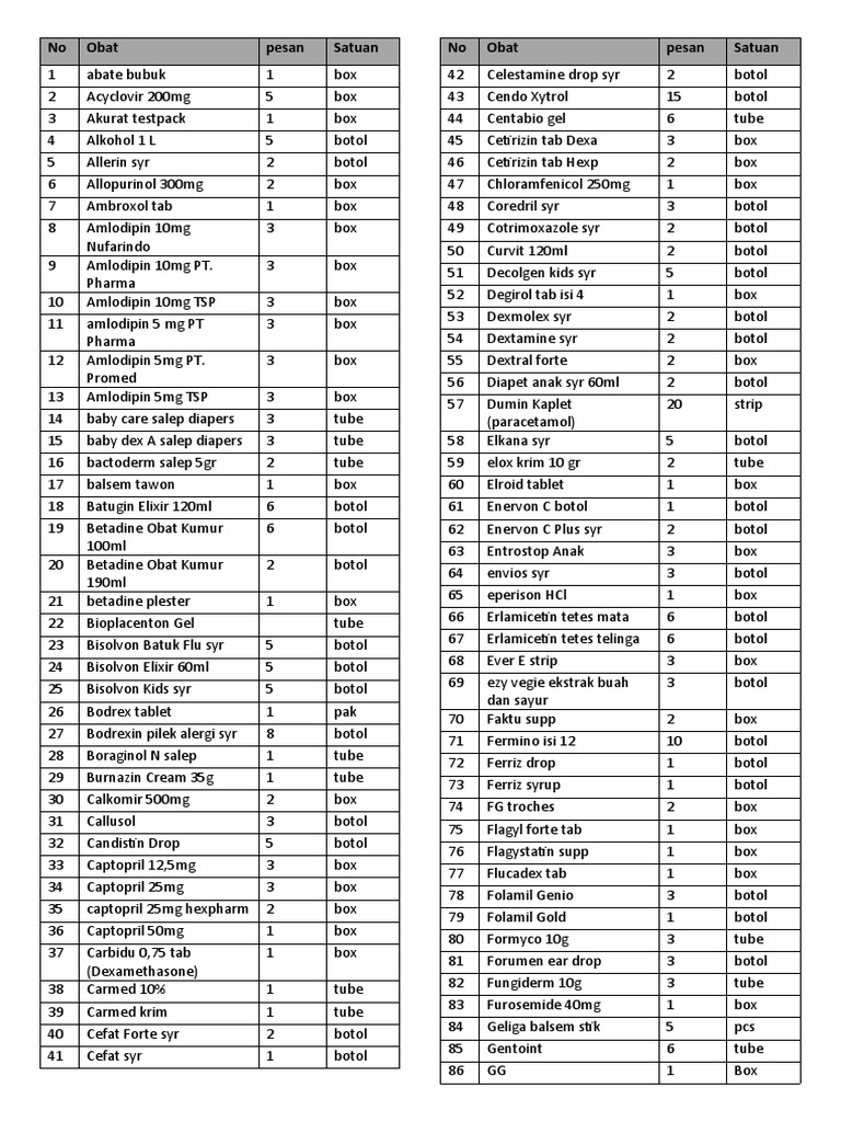 No Obat Pesan Satuan No Obat Pesan Satuan | PDF | World Health ...