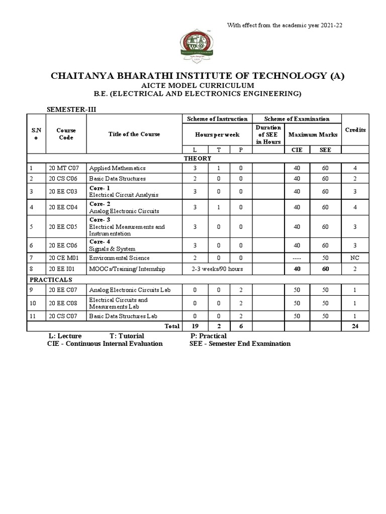 CBIT EEE Syllabus Overview | PDF | Electrical Engineering | Smart Grid