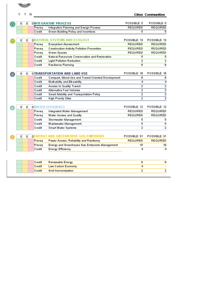 LEED For Cities - Scorecard - Plan and Design - April 02 | PDF ...