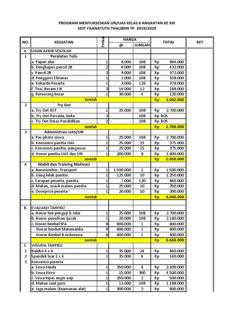 Anggaran Pengeluaran | PDF