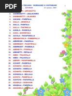 Sub Castes of Reddy | PDF