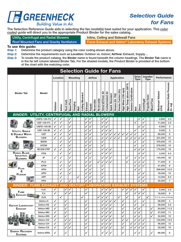 Greenheck Fan - Selection - Guide | PDF | Heating, Ventilating, And Air ...