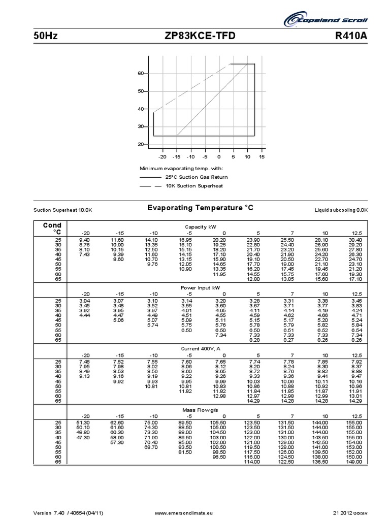 Performance Data Sheet for Copeland Scroll Compressor Model ZP83KCE-TFD ...