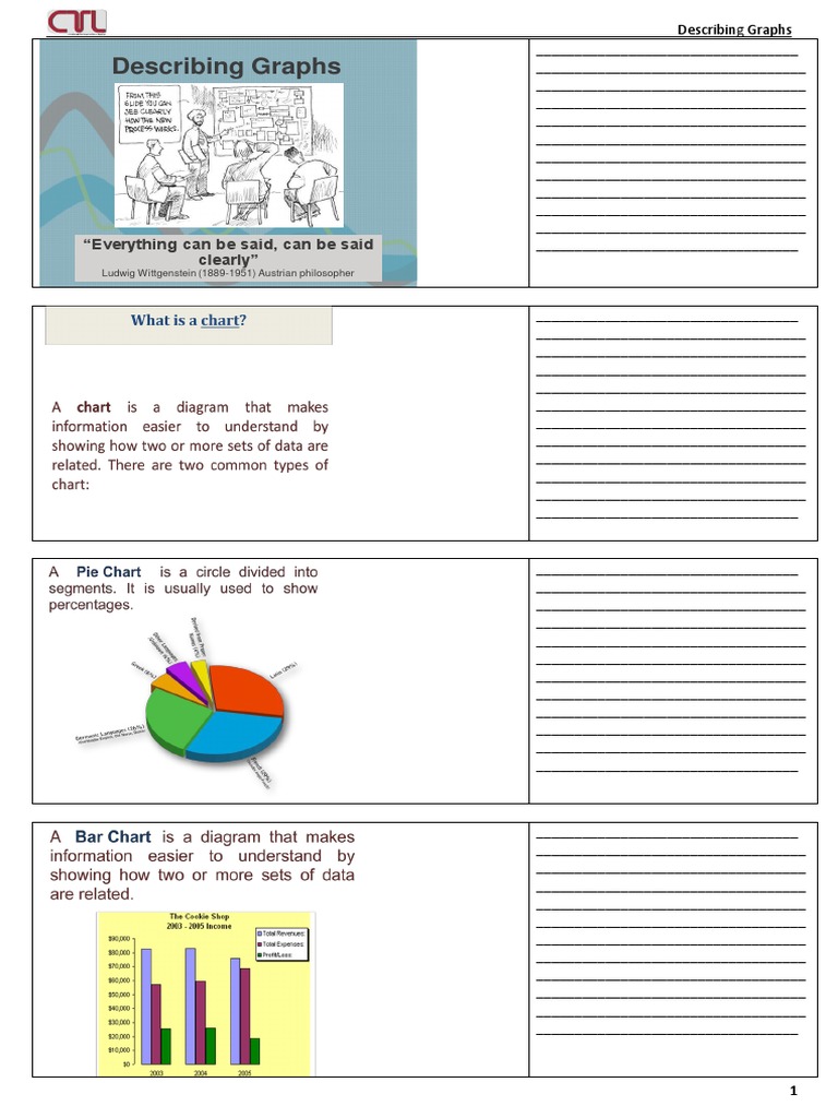 Presentation Iii - Describing Graphs - SN | PDF | Price Of Oil ...