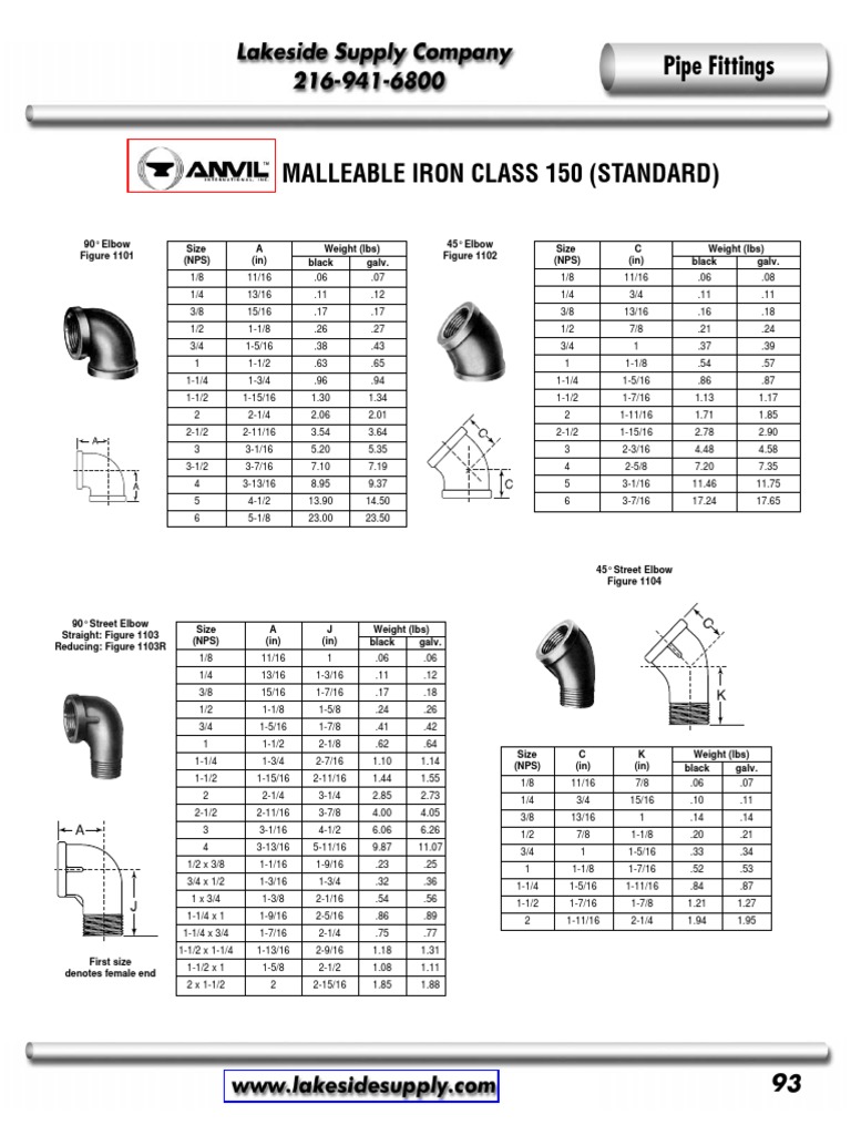 Anvil | PDF | Pipe (Fluid Conveyance) | Home Appliance