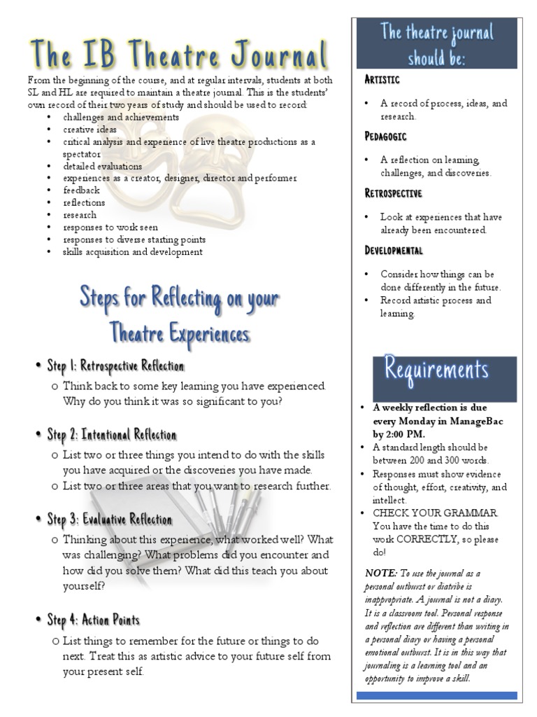 Ib Theatre Journal Assignment | PDF | Critical Thinking | Cognitive Science