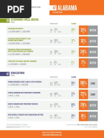2014 Alabama Possible Poverty Data Sheet | PDF | Preventive Healthcare ...