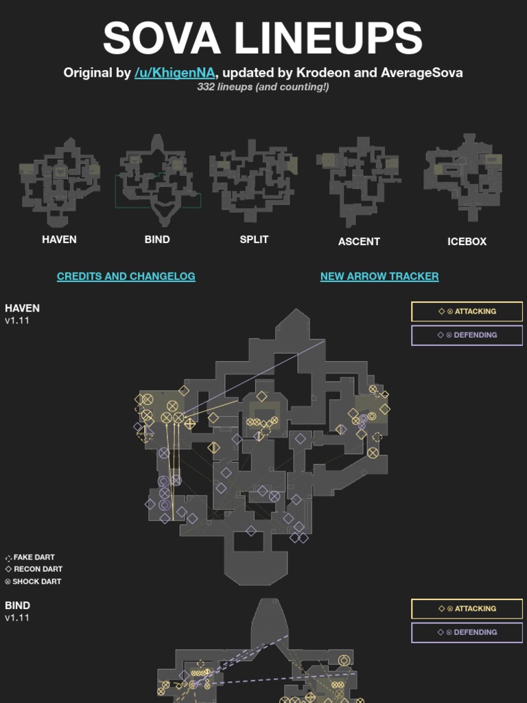 Sova Lineups | Download Free PDF | Nature