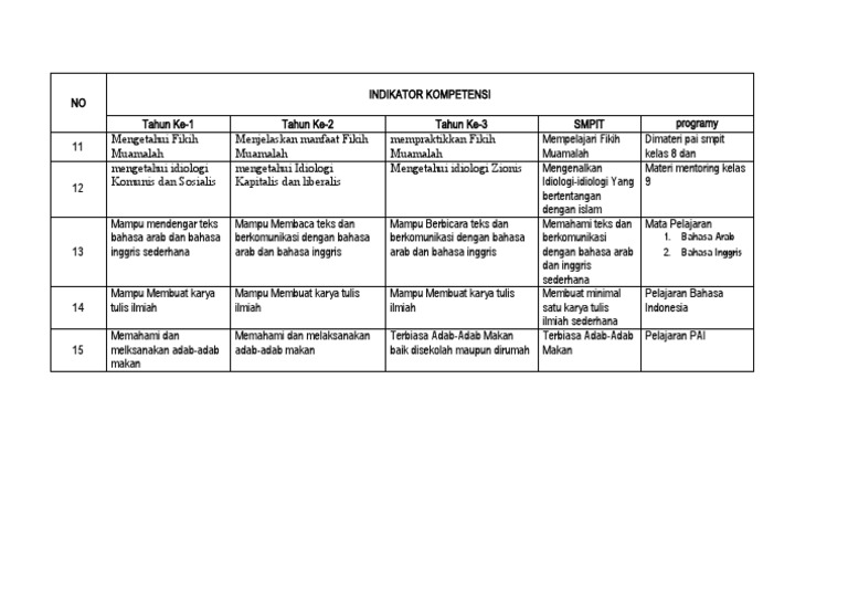 SKL SMPIT JSIT JATIM 2019 SKL 6 Wawasan Luas Edit 11 - 15 | PDF