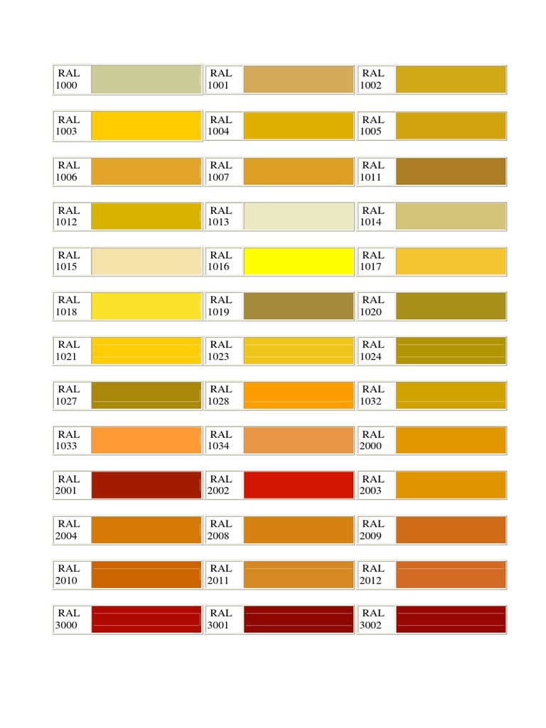 Tabela de Cores Ral | PDF