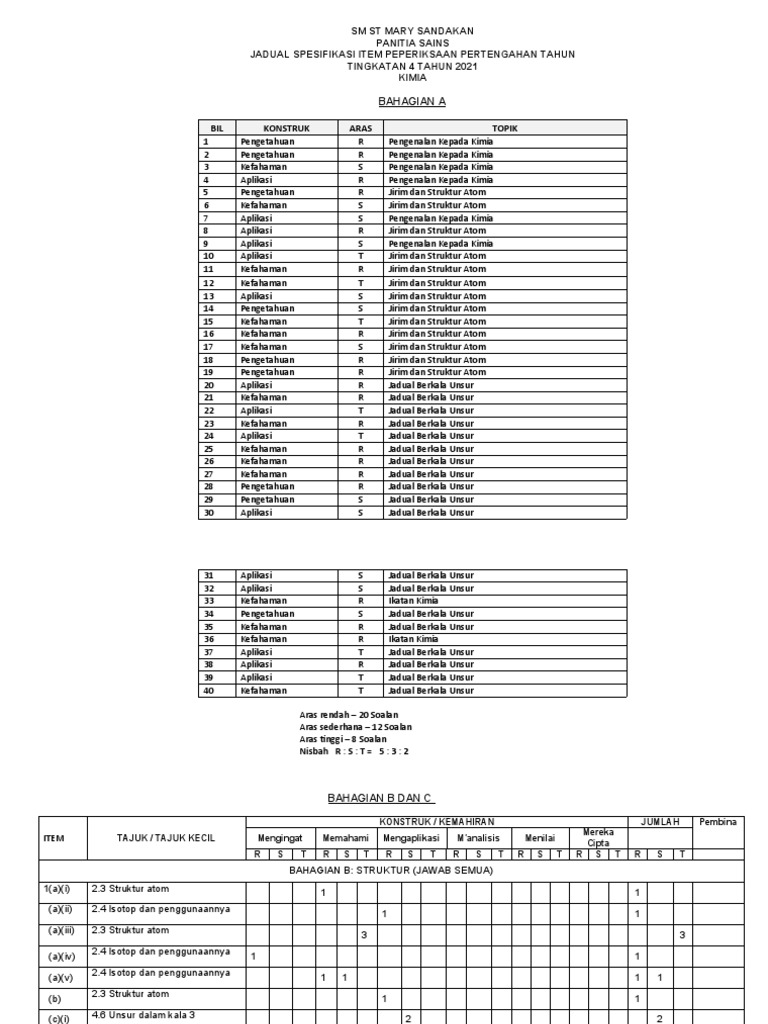 Contoh Jsu PPT T4 Kimia 2021 | PDF