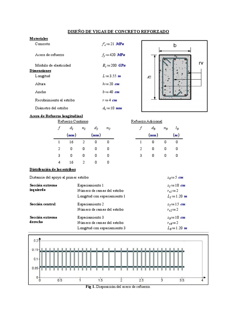 1.1 Vigas Chatas 40x20 | PDF | Mecánica de sólidos | Mecanica clasica