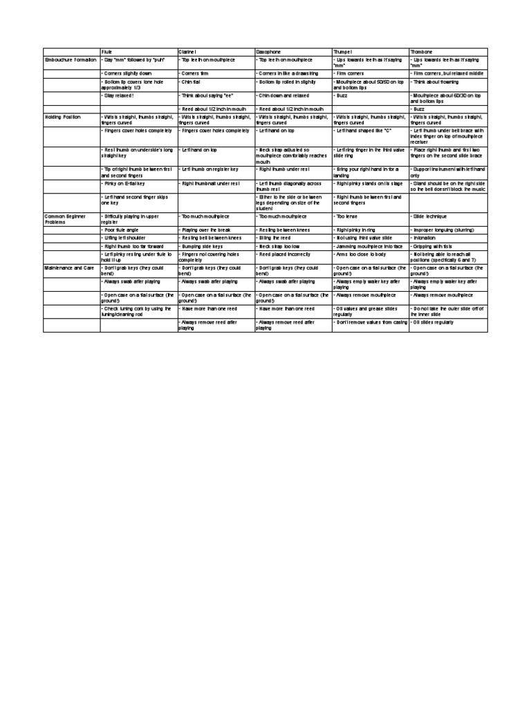 Beginning Band Inventory - Sheet1 | PDF | Musical Instruments | Aerophones