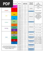 PM Reading Level Benchmark National Curriculum | PDF | Art Materials ...