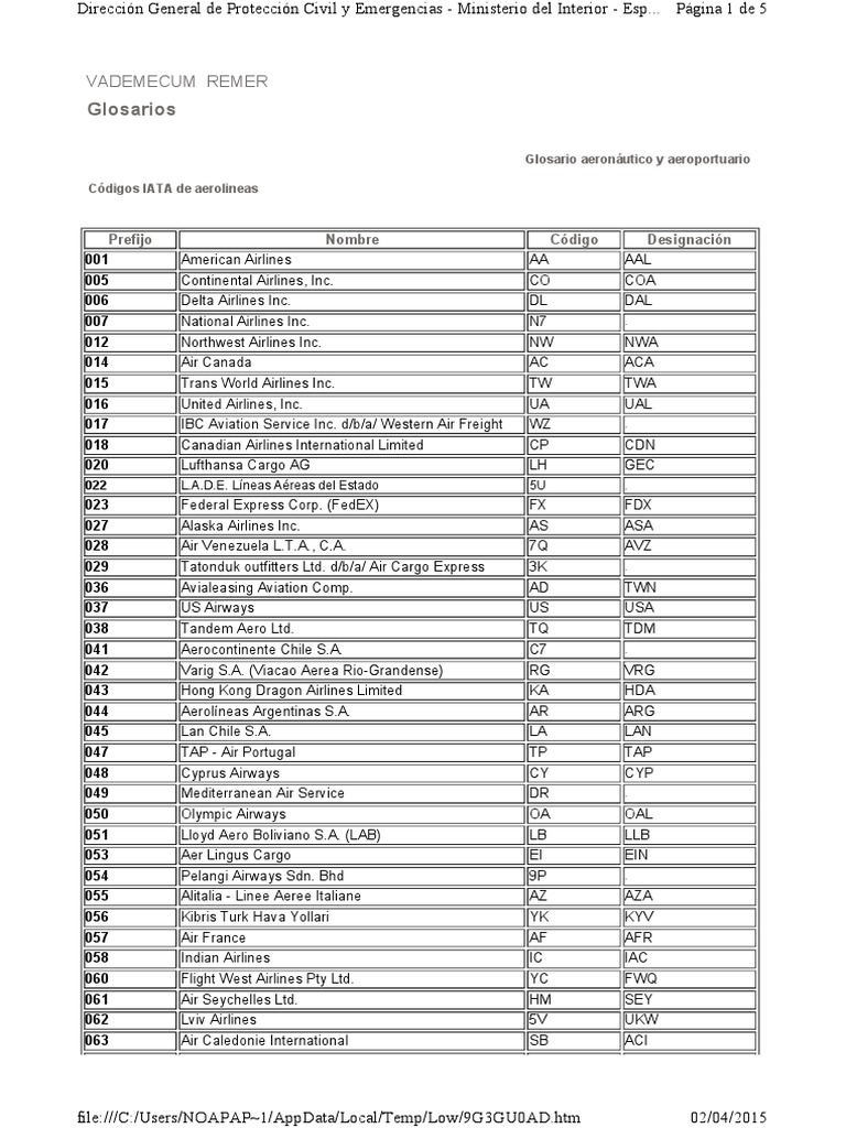 01.códigos Iata Líneas Aéreas | PDF | Aviación | Compañías de transporte