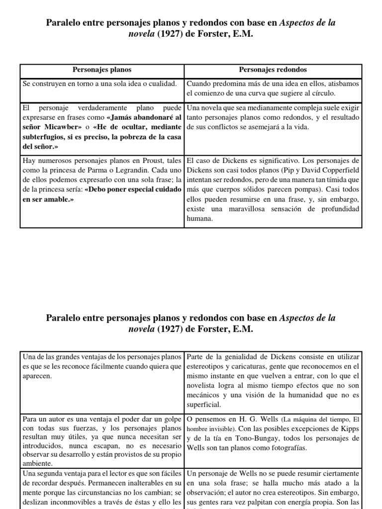 Personajes Planos y Redondos | Descargar gratis PDF | Charles Dickens ...