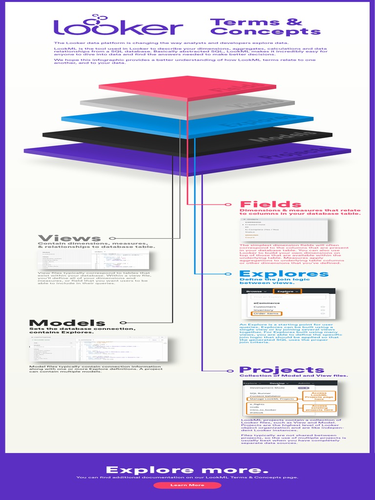 Terminology Relationship Infographic | PDF | Table (Database) | Databases