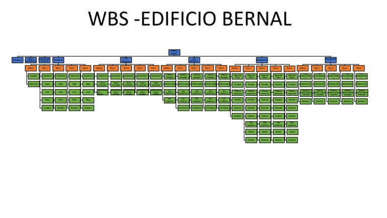 Wbs - Edificio Bernal | PDF | Diseño | Ingeniero civil