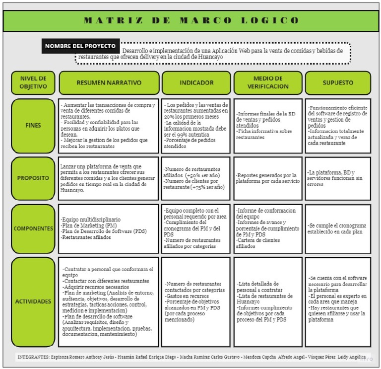 Matriz de Marco Logico | PDF